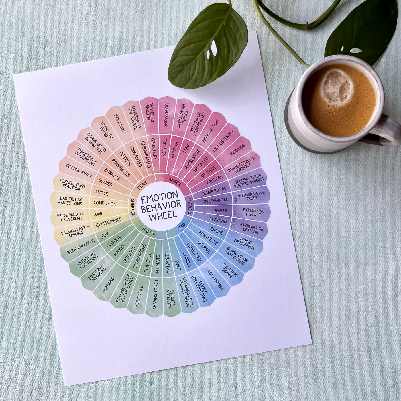 Wheel PDFs – lindsaybraman