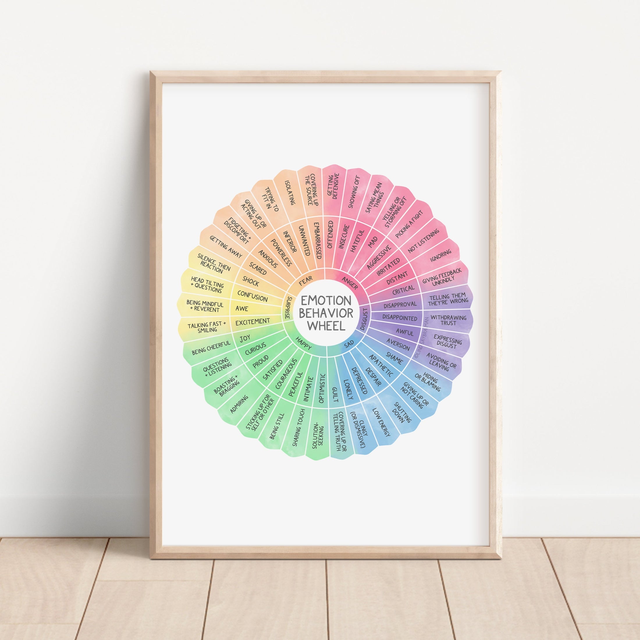 Poster: Emotion Behavior Wheel – lindsaybraman