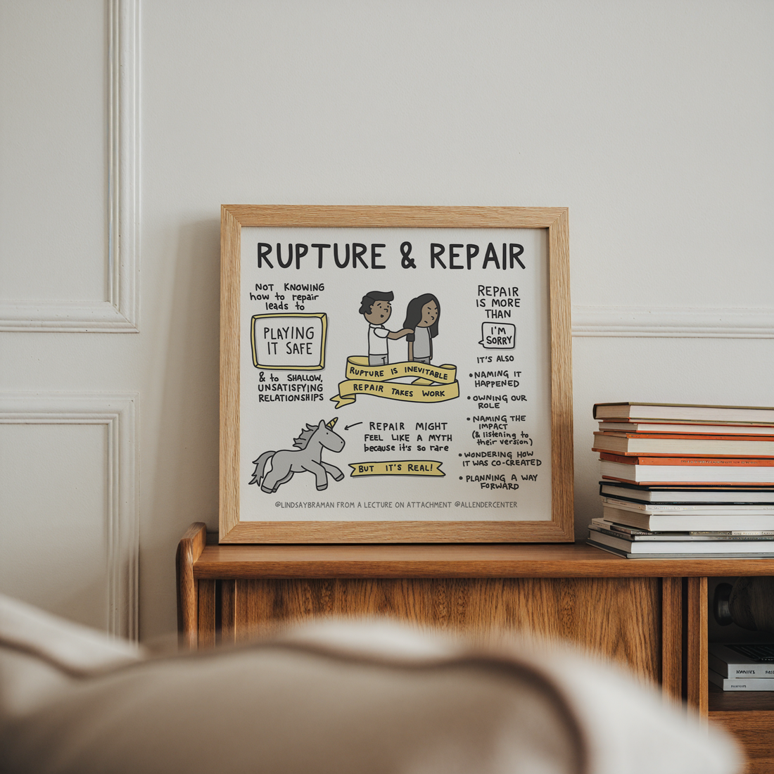 Art Print: Rupture and Repair – lindsaybraman