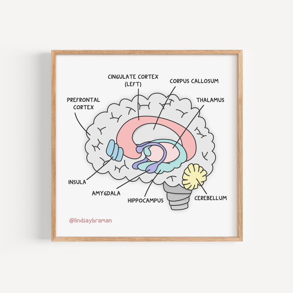 Mental Health Art Prints for Therapy Offices & Home – Page 2 ...
