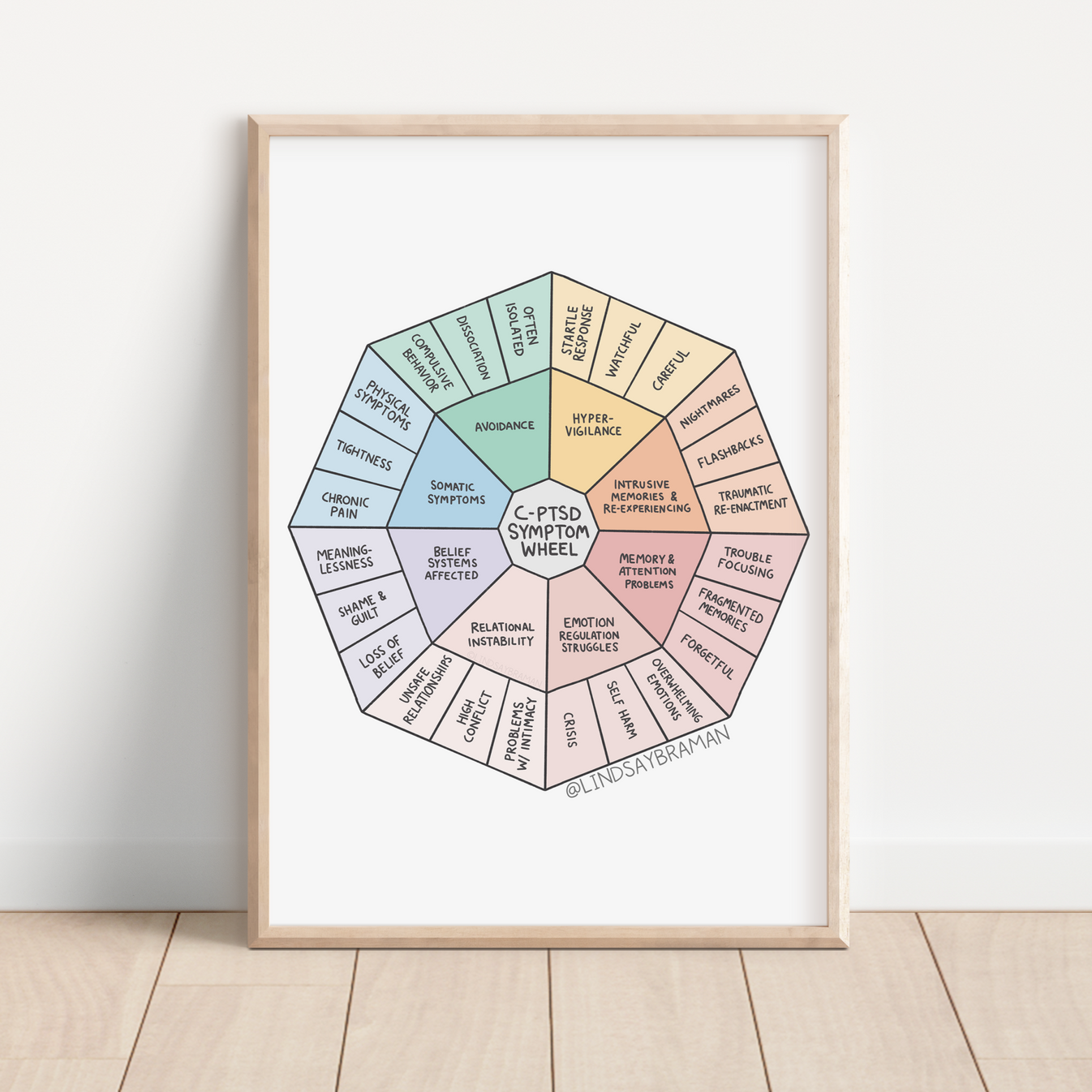 Poster: C-PTSD Symptom Wheel – lindsaybraman