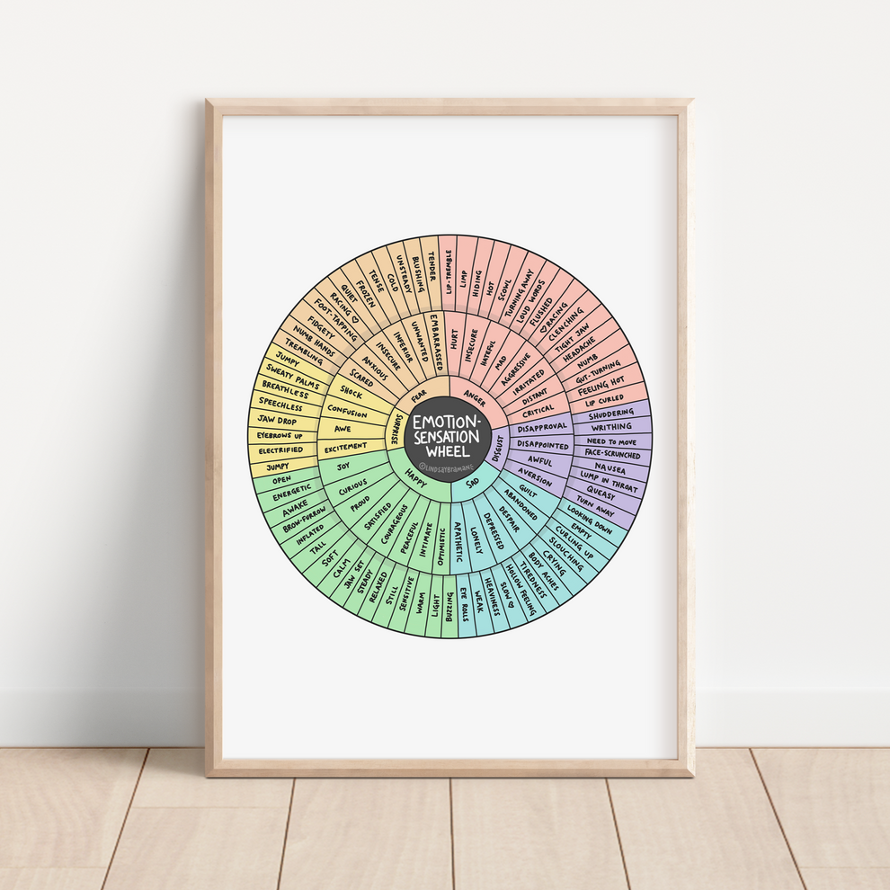 Poster: Emotion Sensation Feeling Wheel – lindsaybraman
