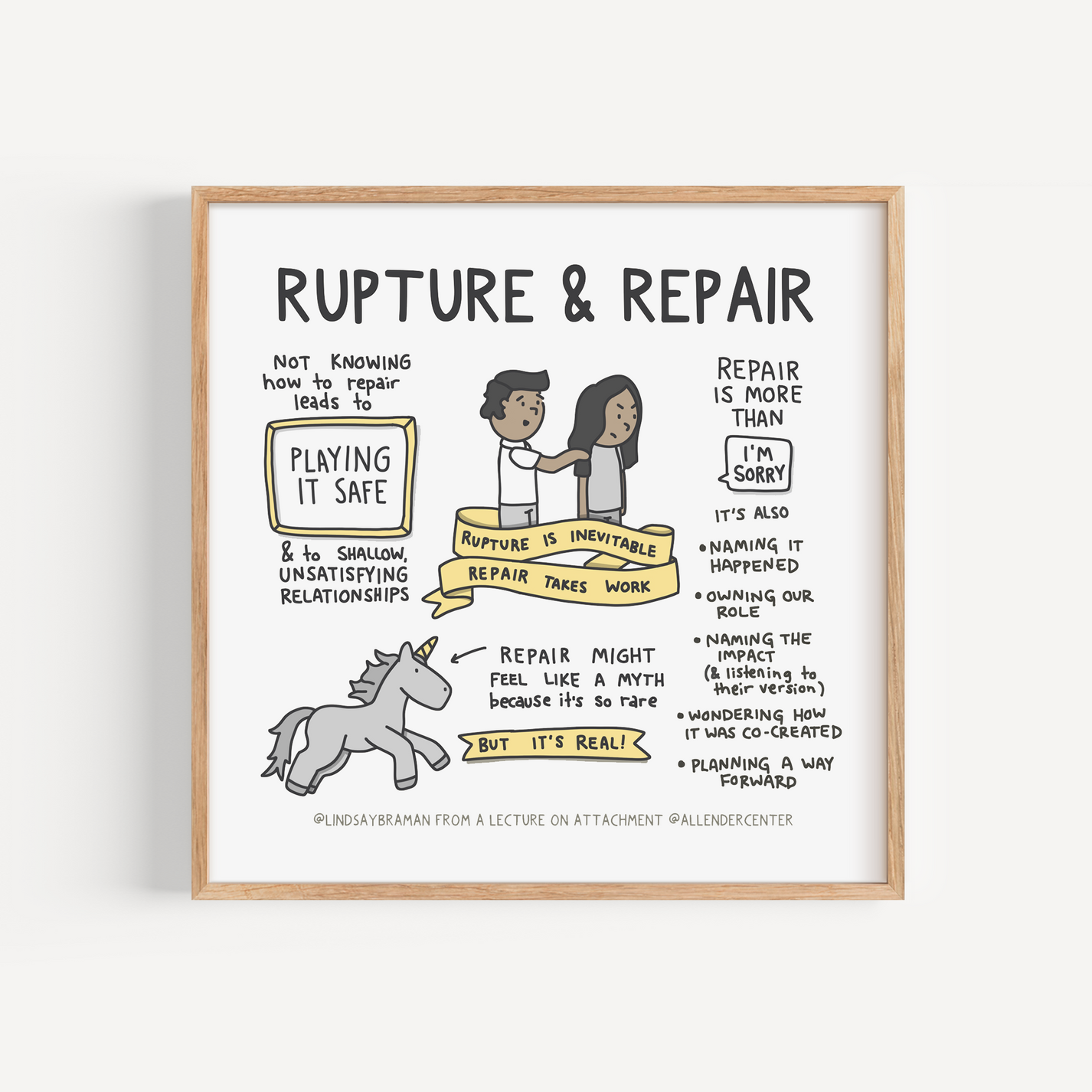 Art Print: Rupture and Repair – lindsaybraman