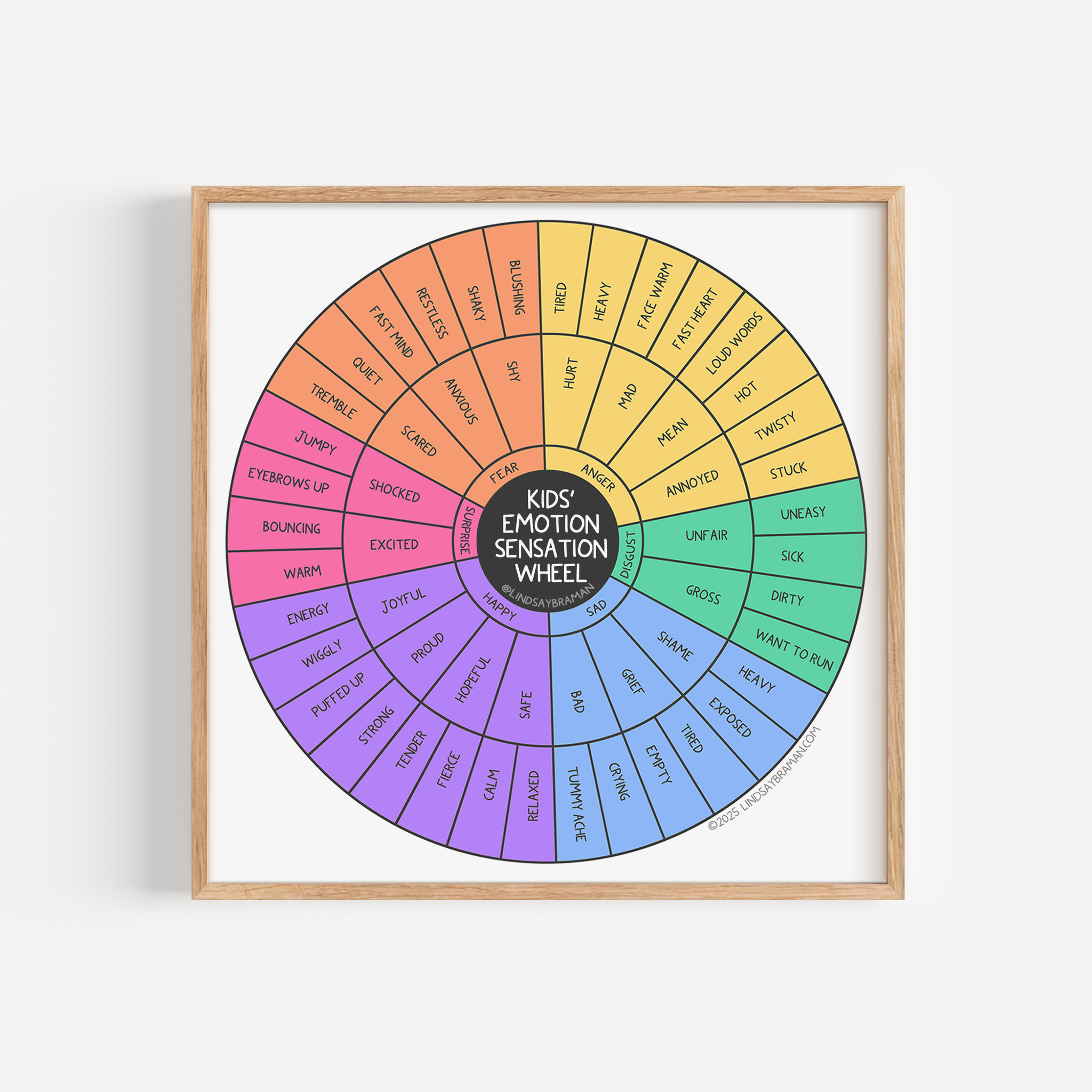 Art Print: Emotion Sensation Feeling Wheel for Kids (Color Version ...